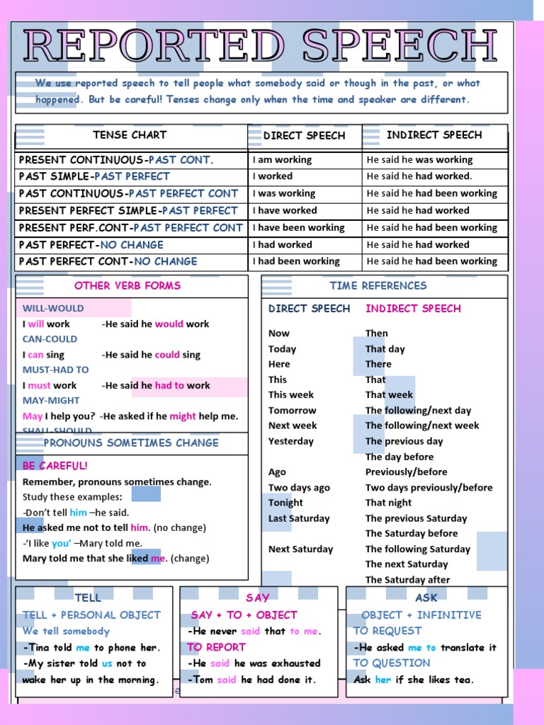 Reported Speech Grammar Guide | PDF | Perfect (Grammar) | Onomastics