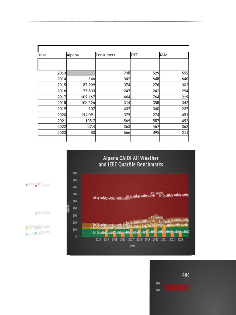 CAIDI Reliability Metrics | PDF