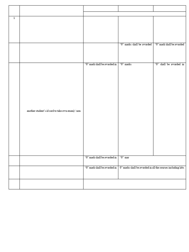 Revised Malpractice Guidelines 2023-24 | PDF | Identity Document