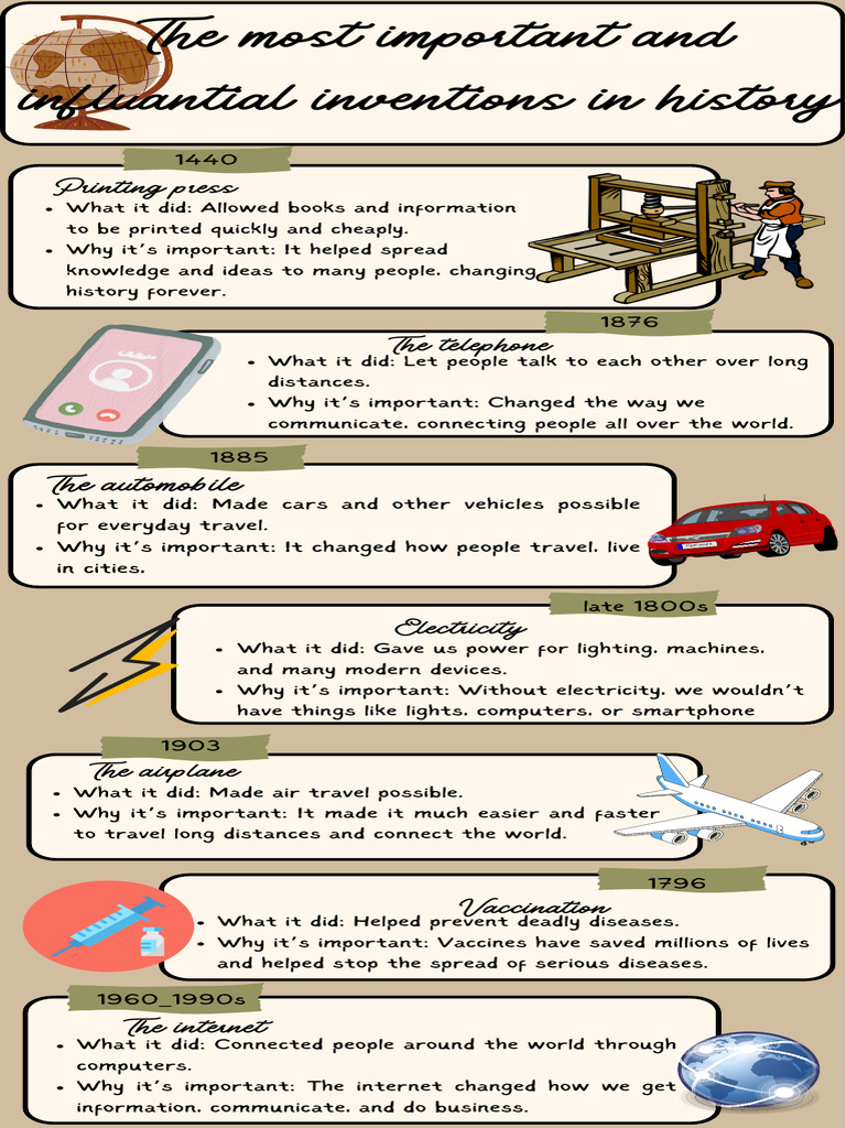 Inventions Infographic | PDF