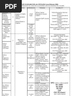 Retirement and Separation Benefits | PDF | Pension | Retirement