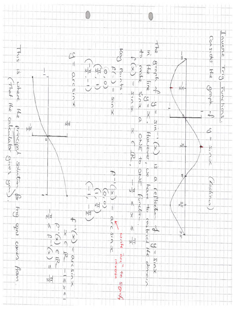 inverse-trig-graphs | PDF