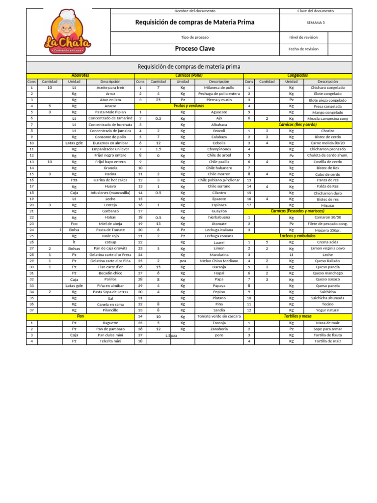 Formato de Pedidos Chata Sem 5 | PDF | Alimentos | Cocina