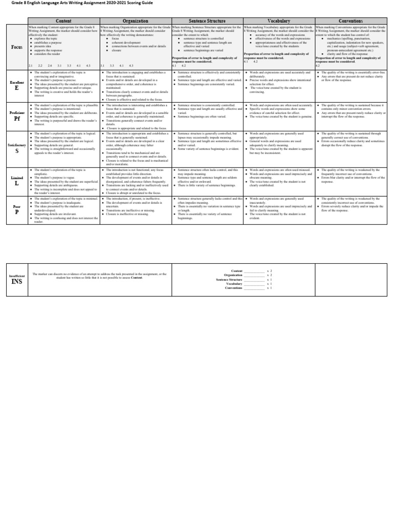 Grade 8 ELA Writing Assignment 2020-2021 Scoring Guide | PDF ...