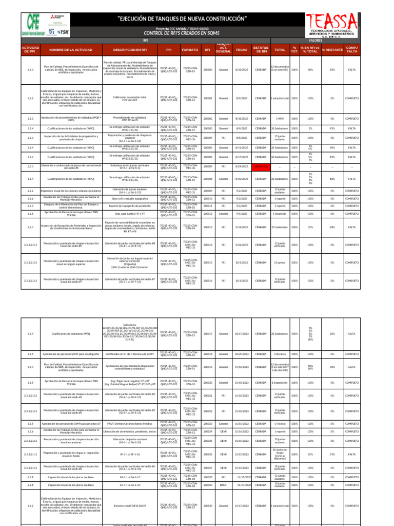 Control de Rfis | PDF | Soldadura | Construcción