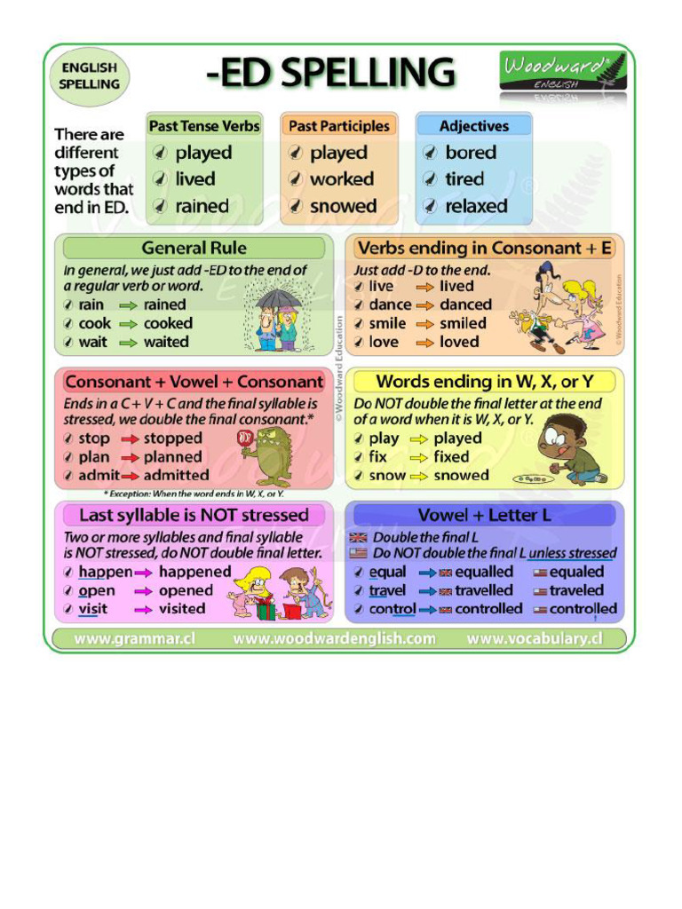 ED Spelling and Pronunciation | PDF