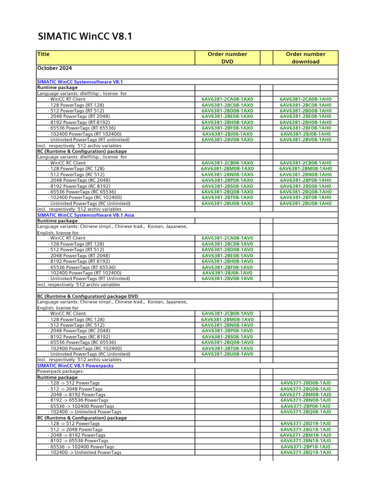 WinCC V8.1 PowerTags License Overview | PDF | Information Technology ...