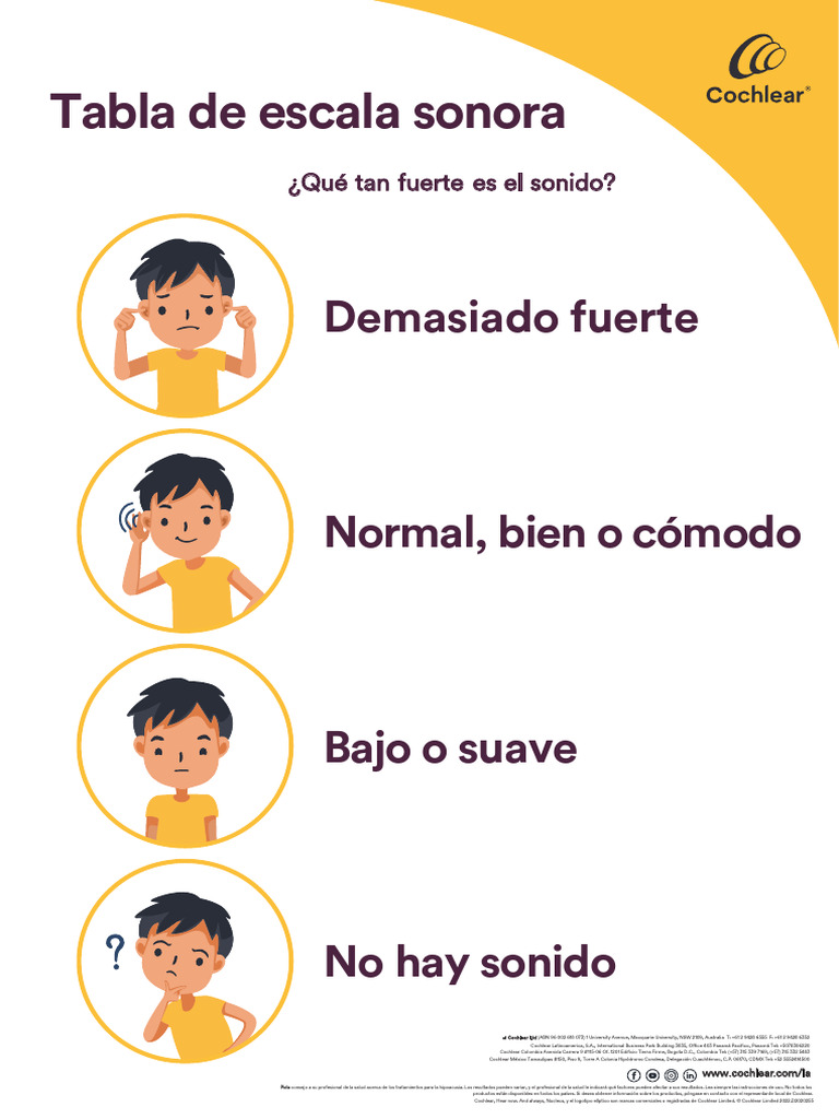 D2020255 Paediatric Loudness Scaling Chart ES LA CLASA | PDF
