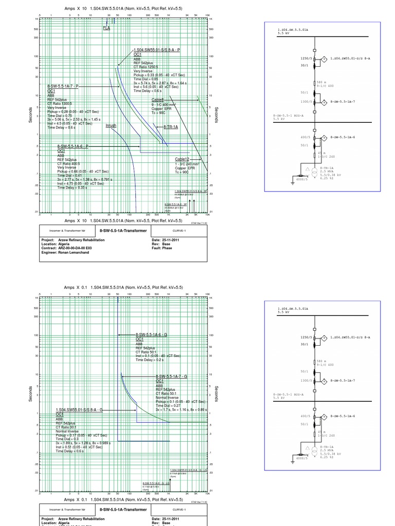 Protection Relay Coordination Curve | PDF | Electrical Engineering ...