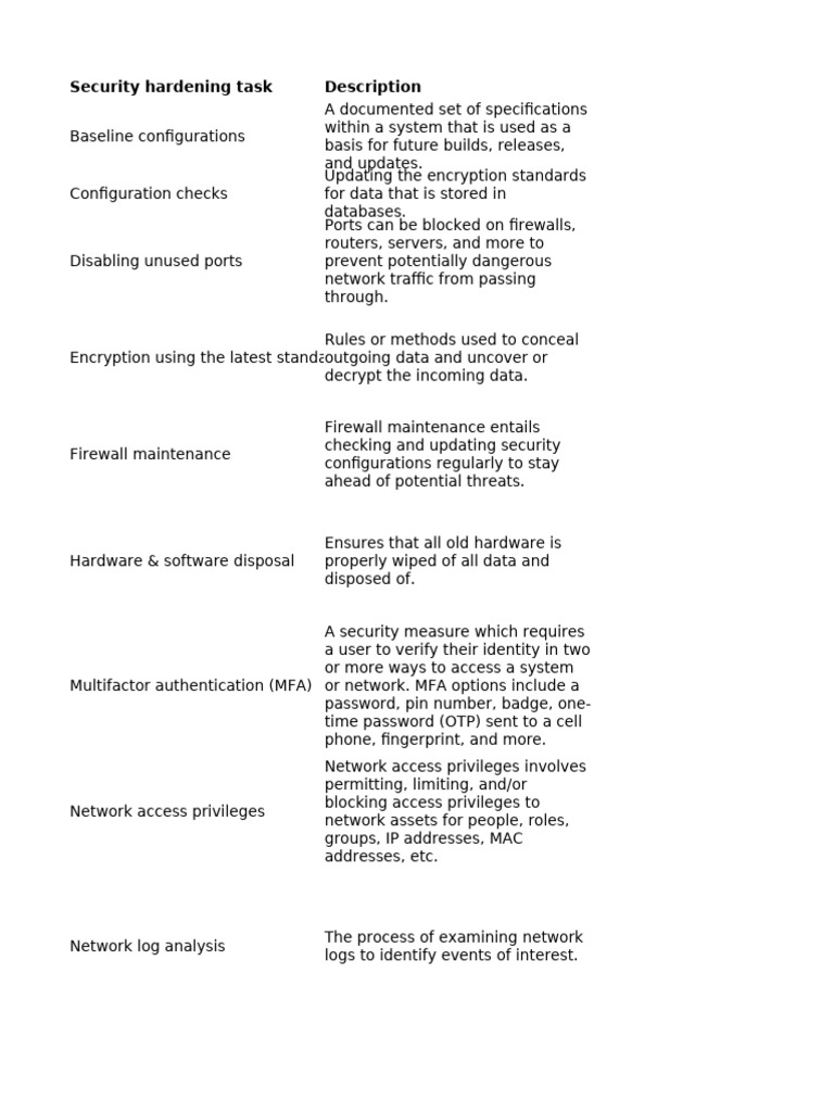 Network-hardening-tools | PDF | Security | Computer Security