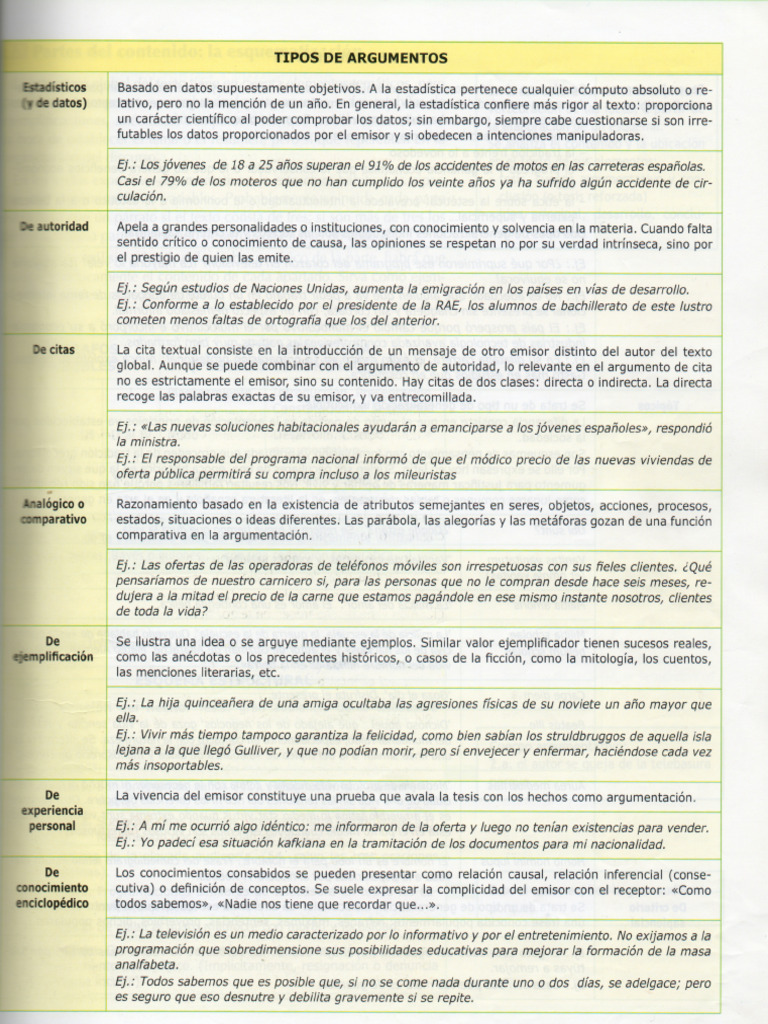 Tipos de Argumentos | PDF