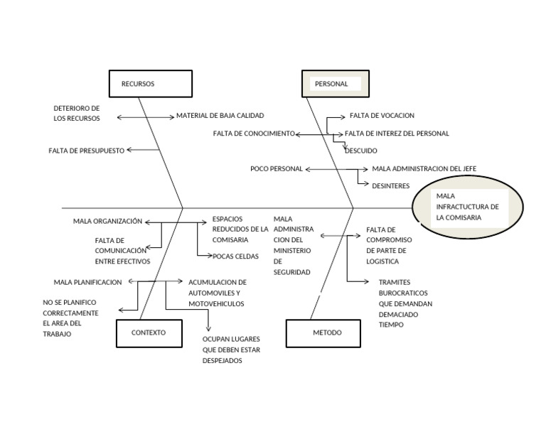Mala Infractuctura de La Cria | PDF