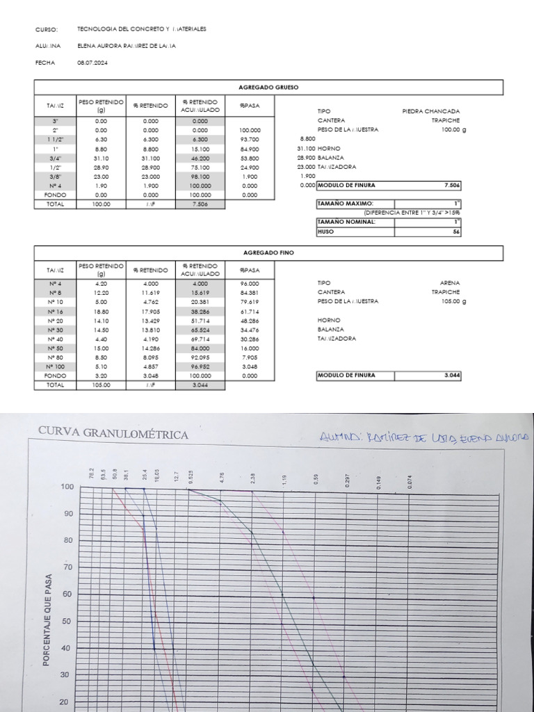 GRANULOMETRIA | PDF