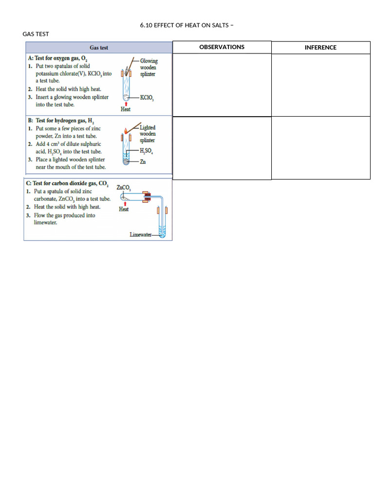 Heat Effects on Salts and Ion Tests | PDF | Salt (Chemistry ...