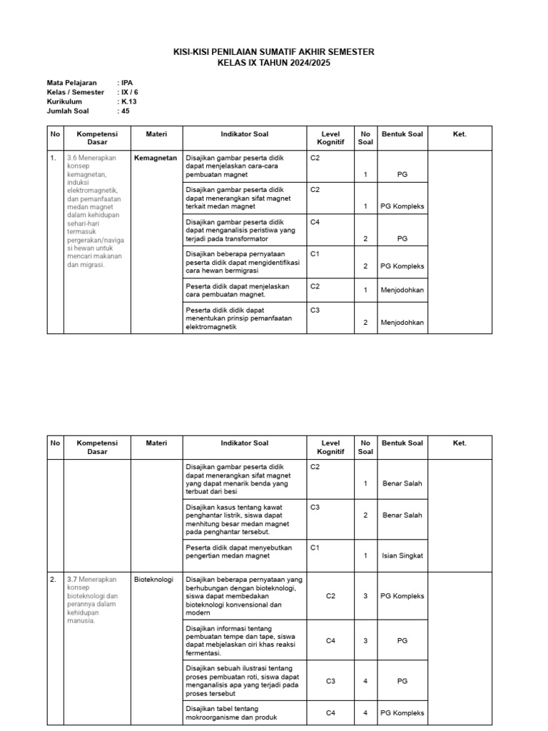 Kisi-Kisi Psas Ipa 2025 | PDF