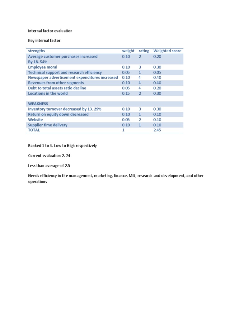 Internal Factor Evaluation Key Internal Factor | PDF | Business
