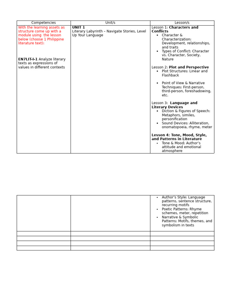 Competencies, Units and Lessons | PDF | Poetry