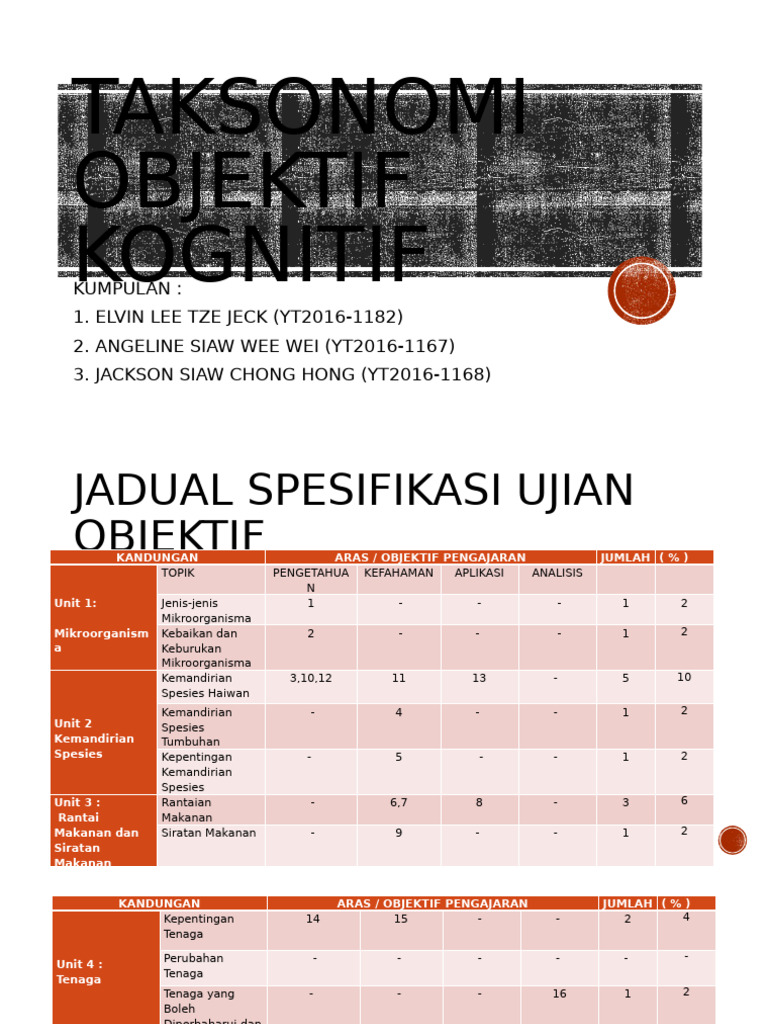 TAKSONOMI OBJEKTIF KOGNITIF-power Point | PDF
