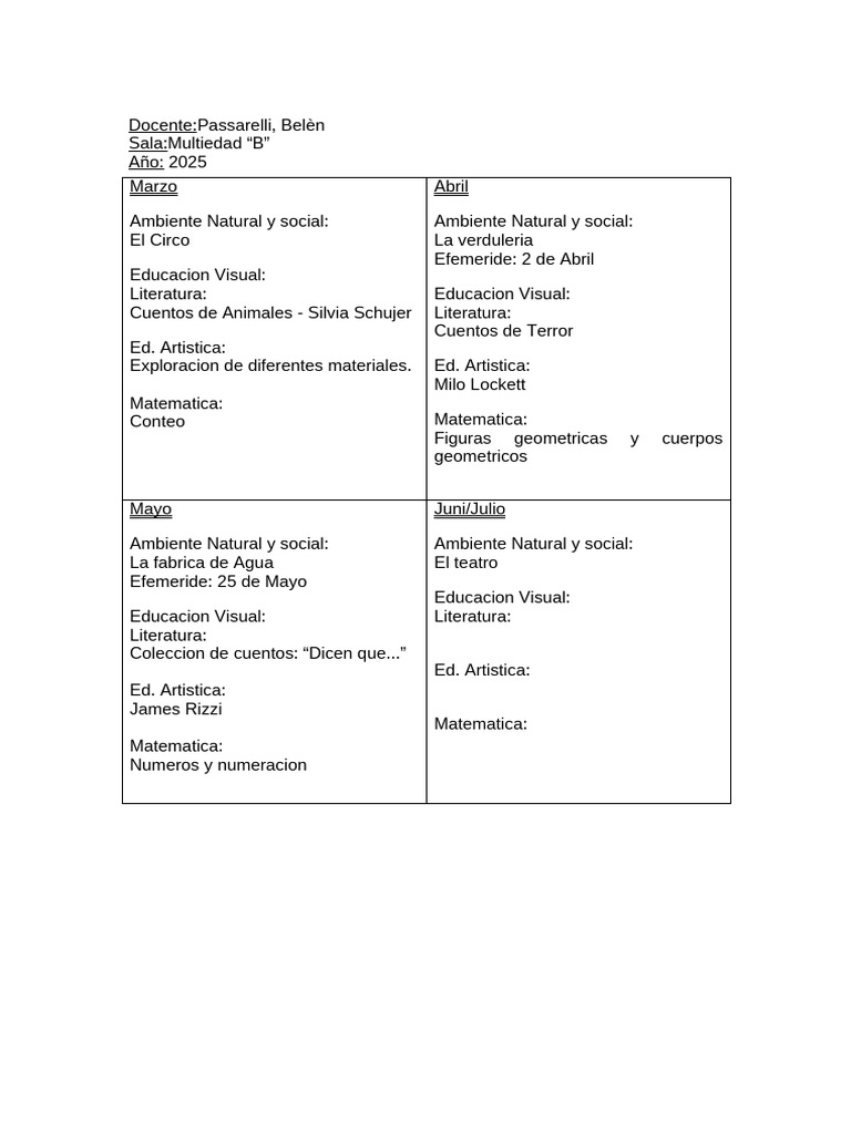 Lista de Actividades | PDF