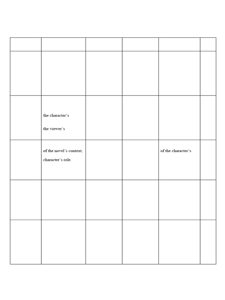 Video Project Rubric: Character Portrayal | PDF | Creativity | Emotions