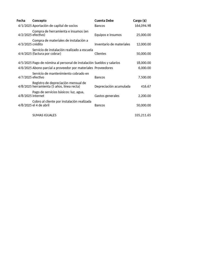Copia de Rayado Diario | PDF