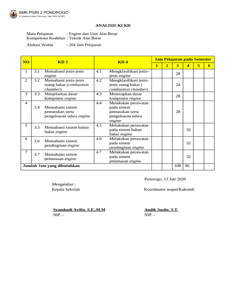 3. ANALISIS KI KD TH 2020 2021_EUAB | PDF