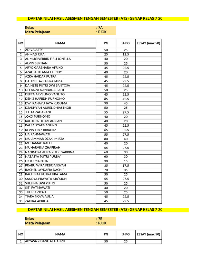 Daftar Nilai Ats Genap Kelas 7 2024-2025 | PDF