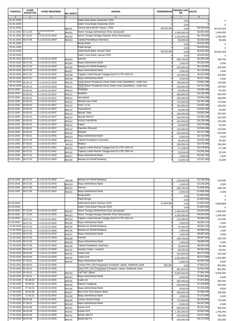 BKU GABUNGAN - REKAPAN PAJAK SMT I TAHUN 2025 SDN 1 Kalisada | PDF