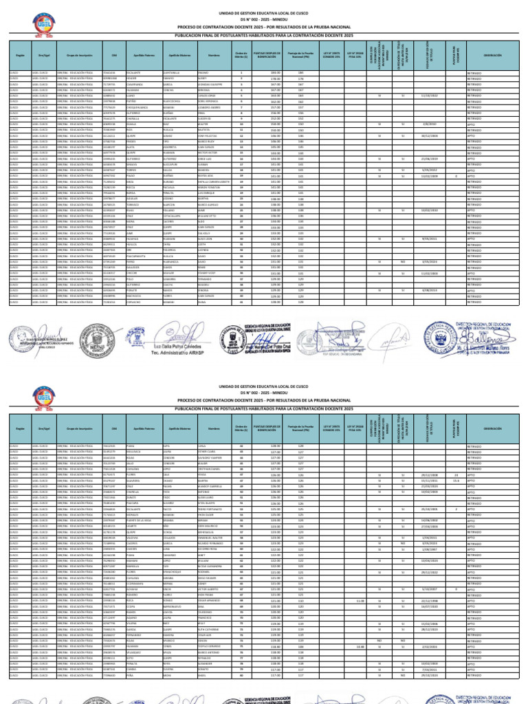 Educ - Fisica Pub. Final Conv 1 Contrato Docente 2025 | PDF
