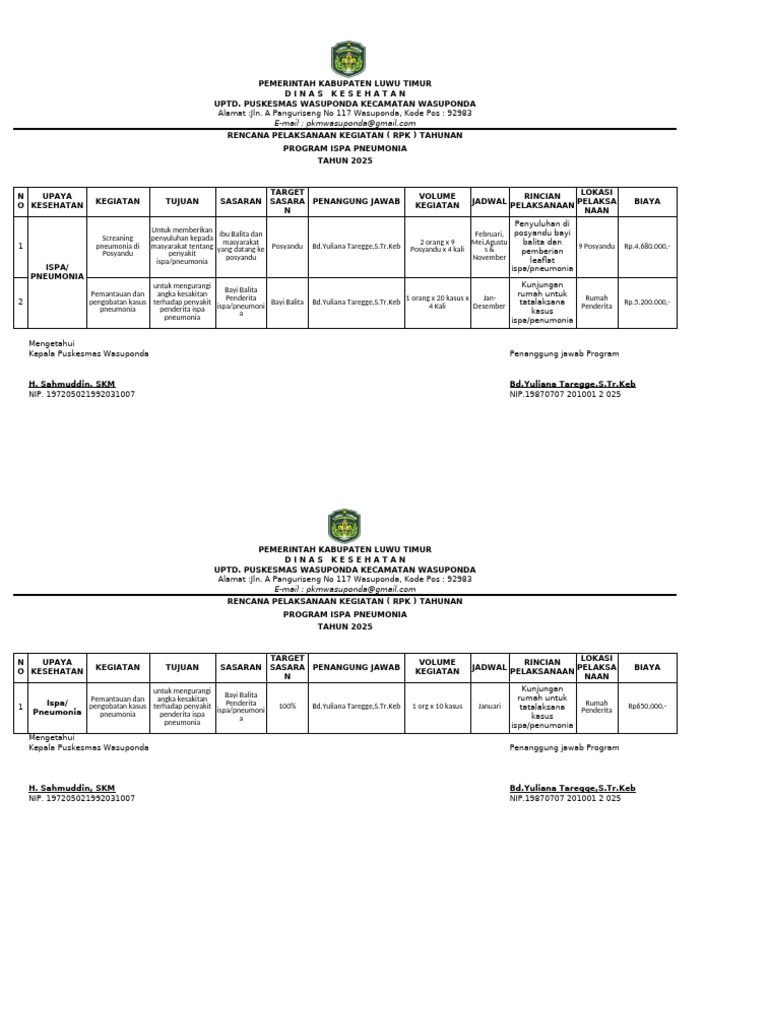 RPK Ispapneumonia 2025 | PDF