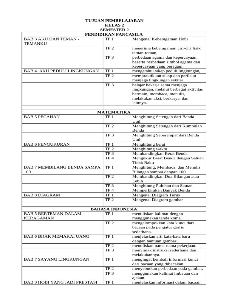 TP Kelas 2 Semester 2 | PDF
