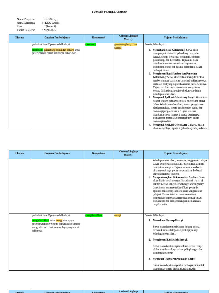 LK TP ATP IPAS C-6 Sidayu | PDF