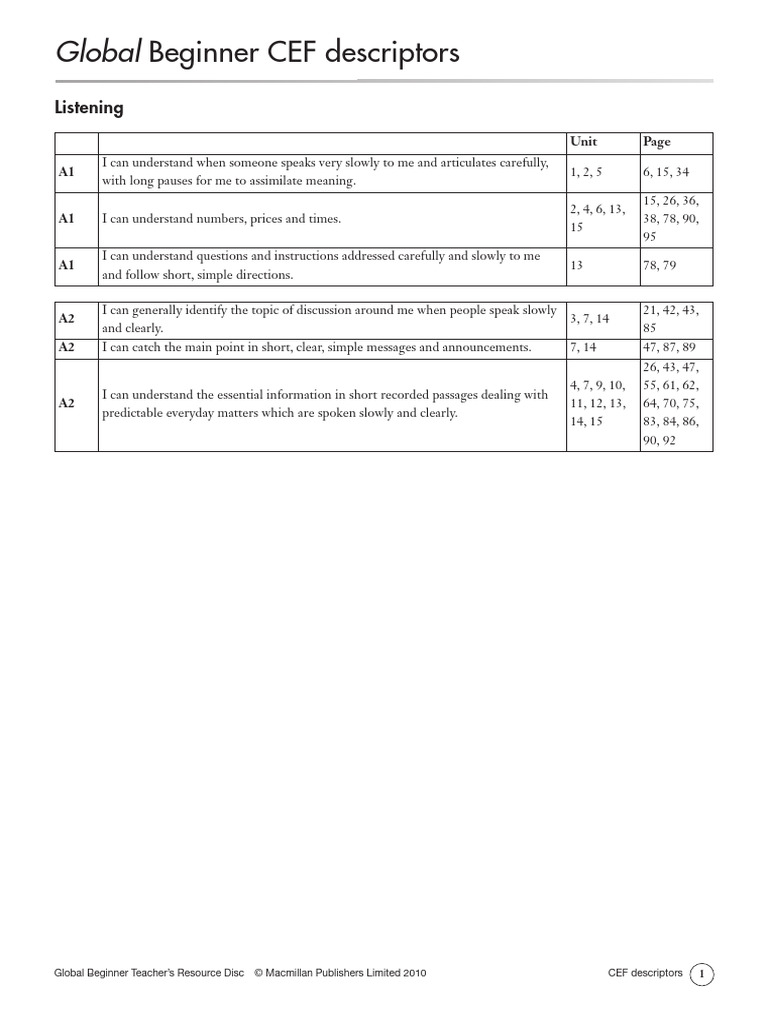 GBG Global Cef Descriptors | PDF | Linguistics | Communication