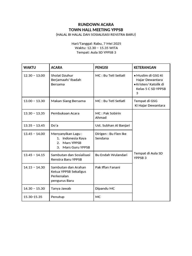 Rundown Acara Townhall Meeting 2025 | PDF
