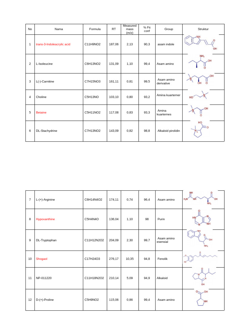 Senyawa Terbaru (Bapak Nizam) | PDF | Molecular Biophysics | Organic ...