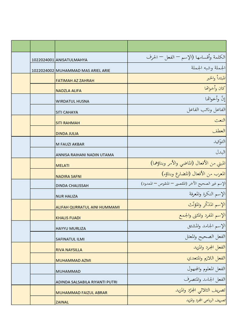 Kelompok Diskusi Qawa'Id Nahwi Wa Sharfi | PDF