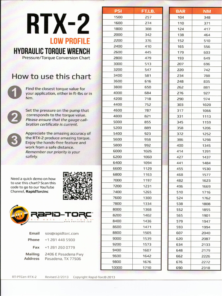 Tabela de Torque | PDF