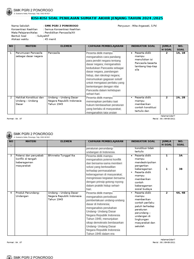 KISI-KISI SOAL PSAJ TULIS Mapel Pendidikan Pancasila TH. 2024-2025 | PDF