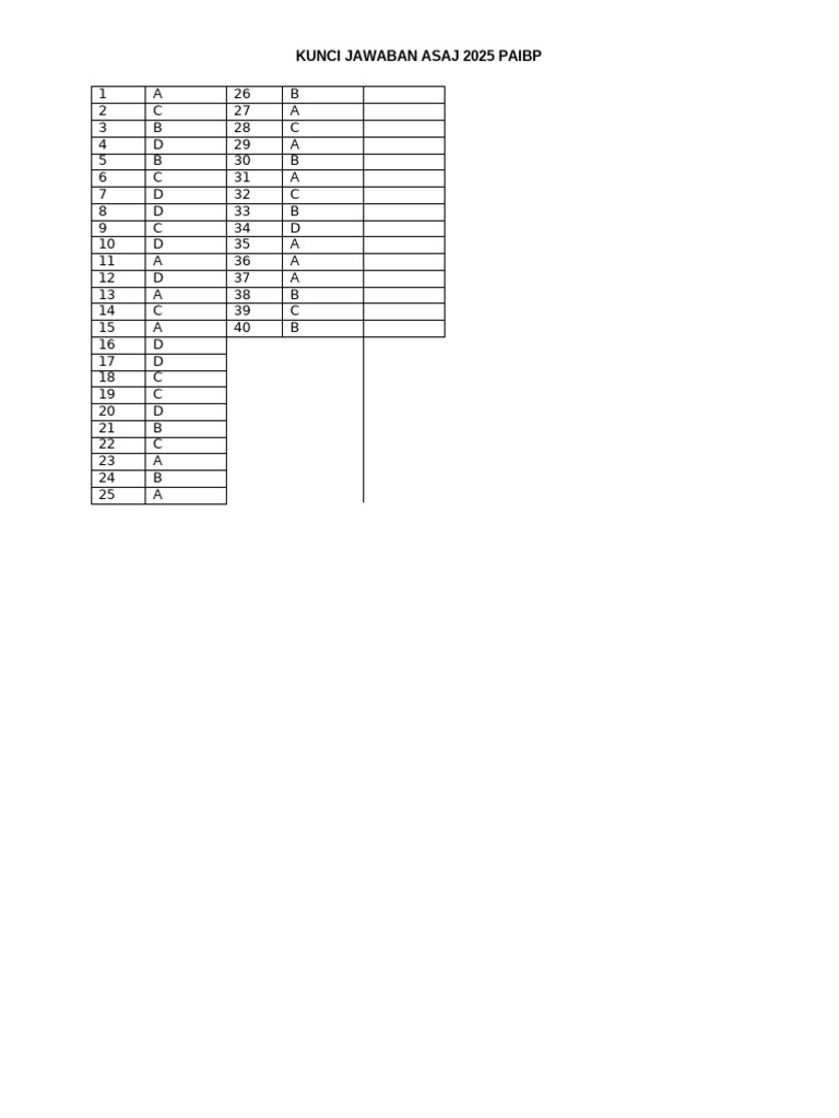 Kunci Jawaban Asaj 2025 Paibp | PDF