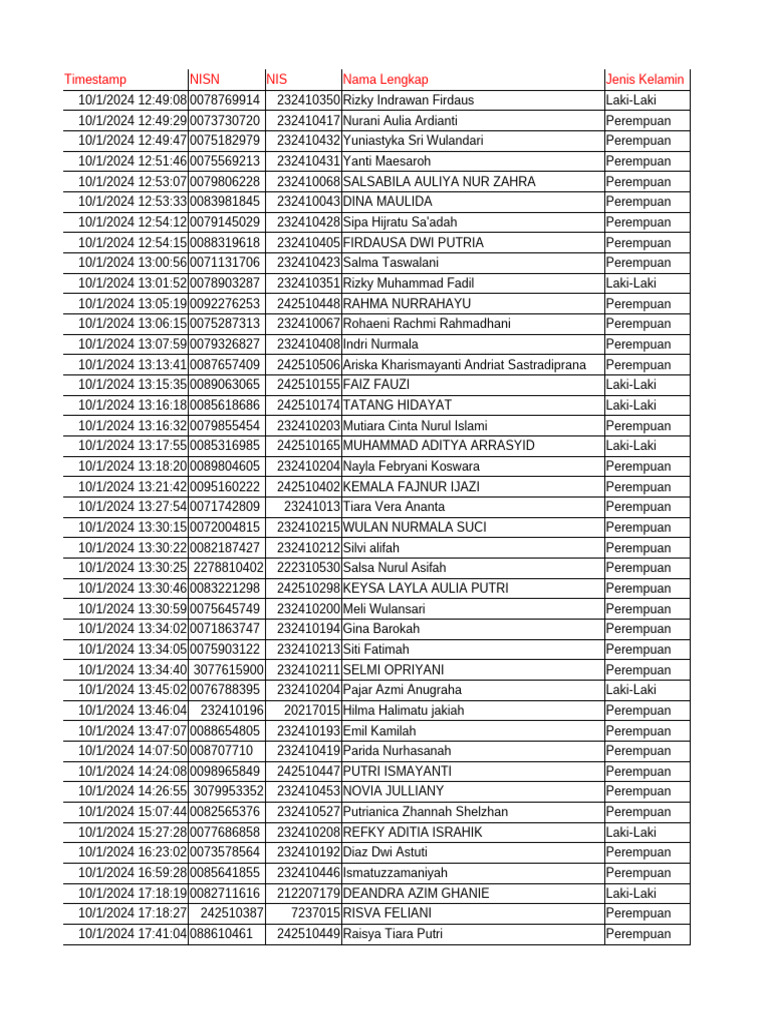 Normalisasi (Responses) Xi Rpl 1 | PDF