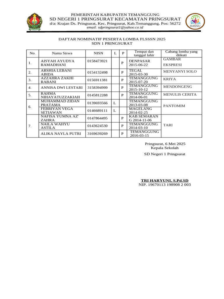 Daftar Nominatif 2025 | PDF