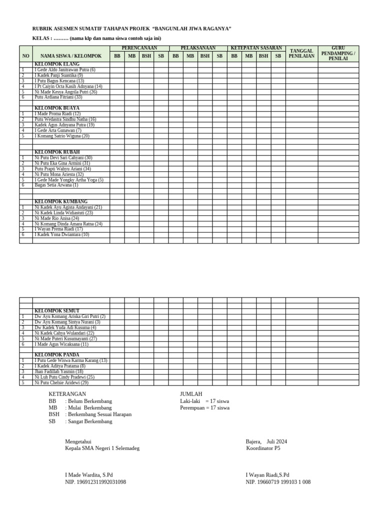 Rubrik Asesmen Tahapan P5 2425 | PDF
