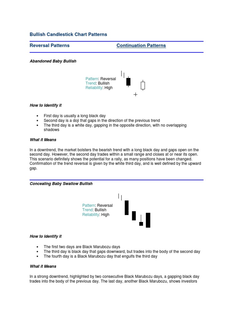 Candlestick Chart Patterns | PDF | Market Trend | Technical Analysis