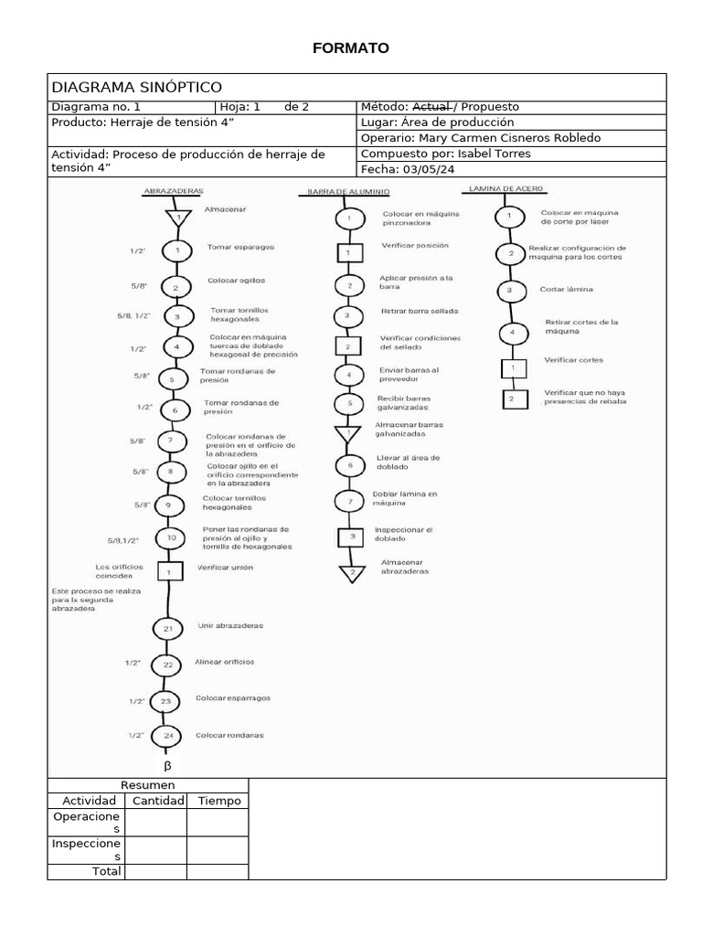 Formato Diagrama Sinóptico | PDF