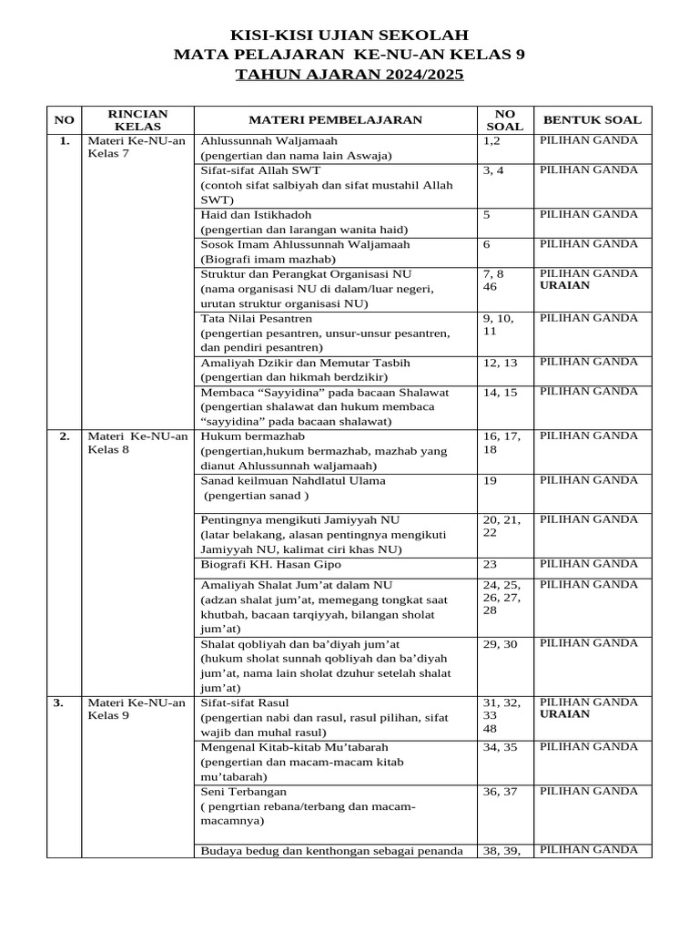 KISI-KISI ASAJ KE-NU-AN 2025 | PDF