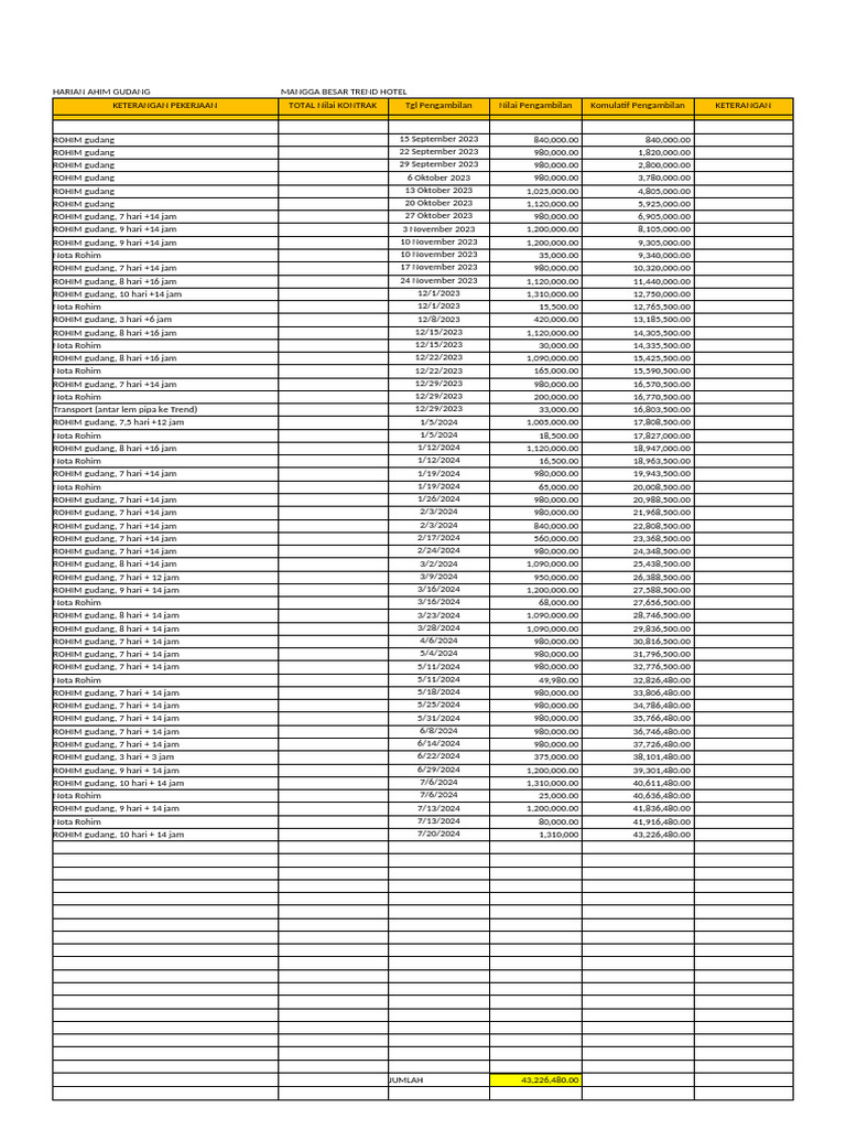 Mangga Besar Trend Hotel - ROHIM GUDANG | PDF