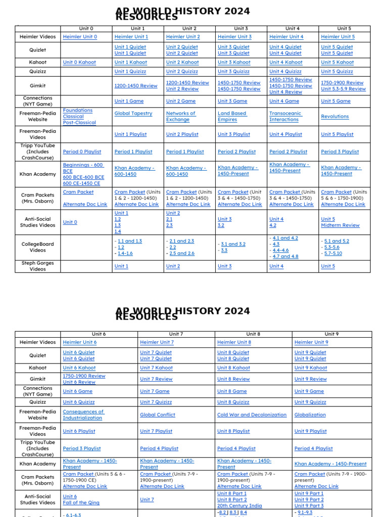 Full List of 2024 Resources | PDF