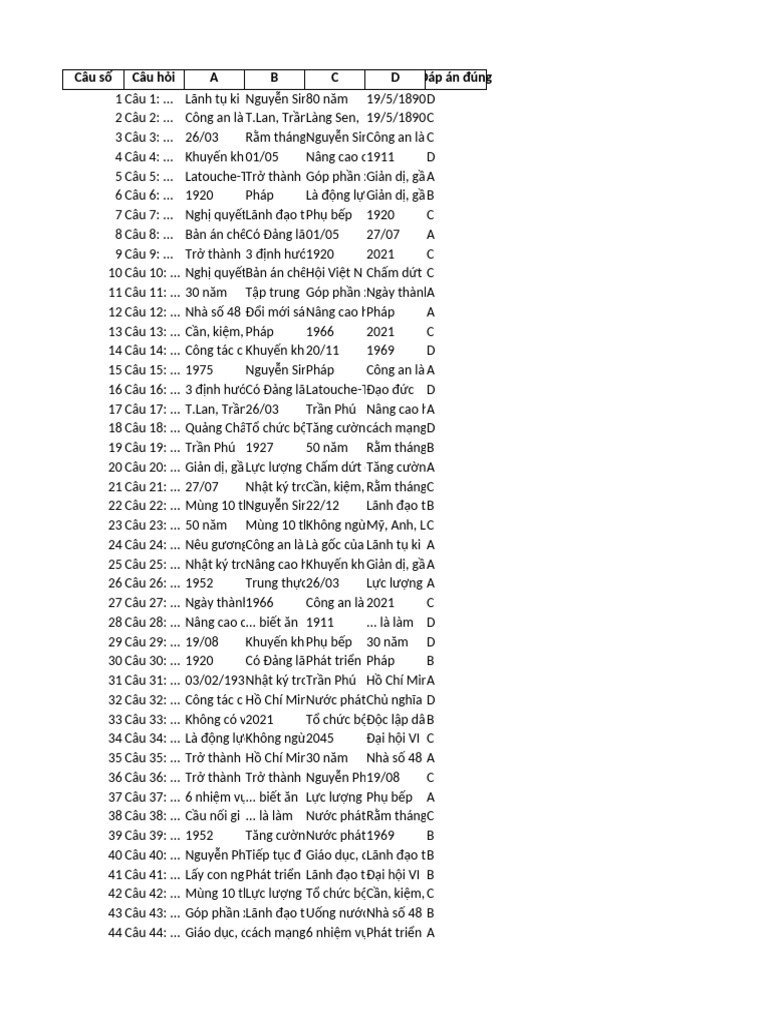 100 Cau Hoi Trac Nghiem Rung Chuong Vang 2025 | PDF
