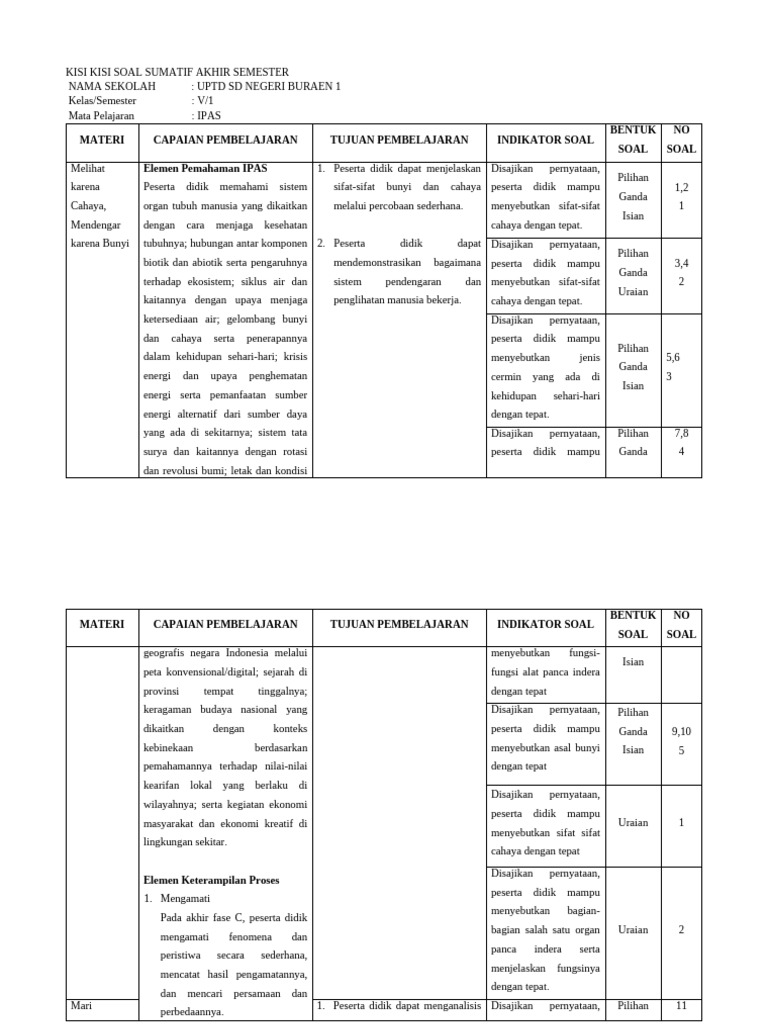 Kisi Asas Ganjil IPAS Kelas 5 | PDF