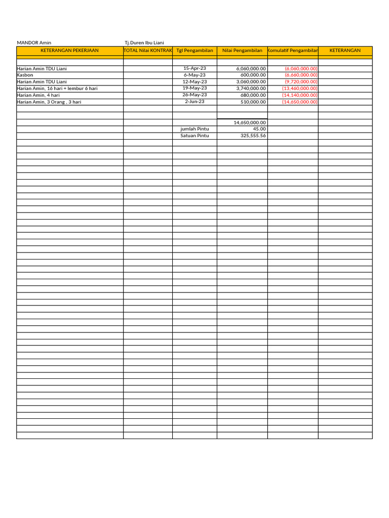 TJ - Duren No.3 Ibu Liani - Mandor Amin | PDF